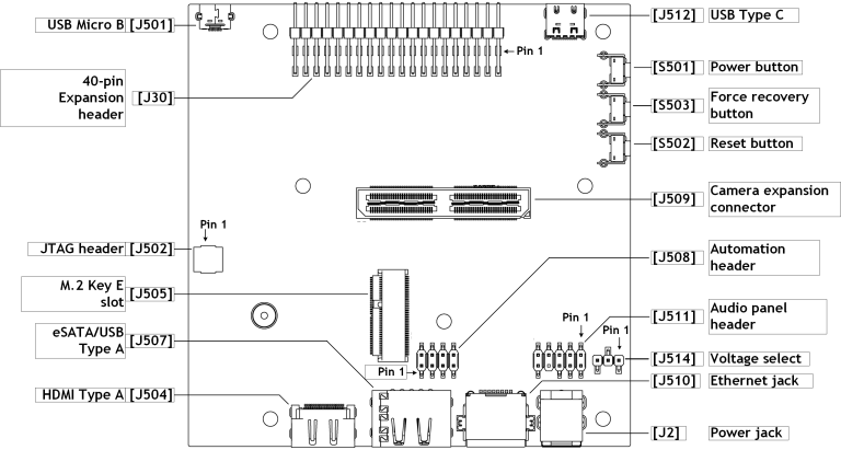 Nvidia Jetson Linux Developer Guide Hardware Setup Nvidia Docs